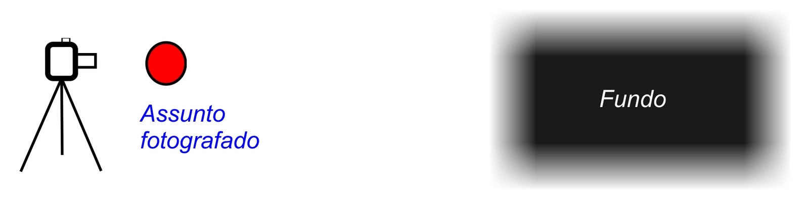 Foto Estúdio 53 por Léo Moraes: Dicas de desfoque no fundo das fotos