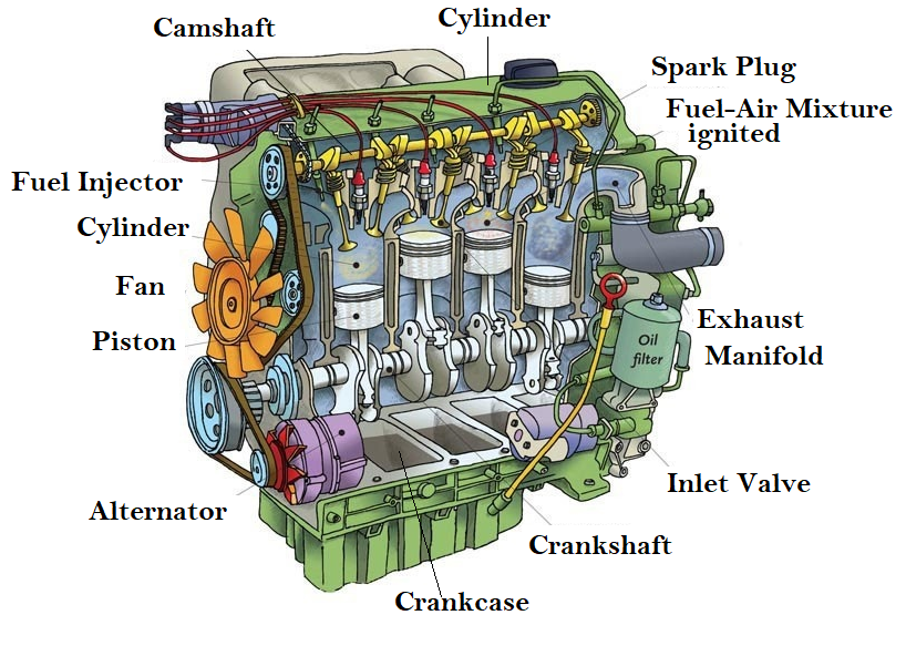 Four Stroke Engine
