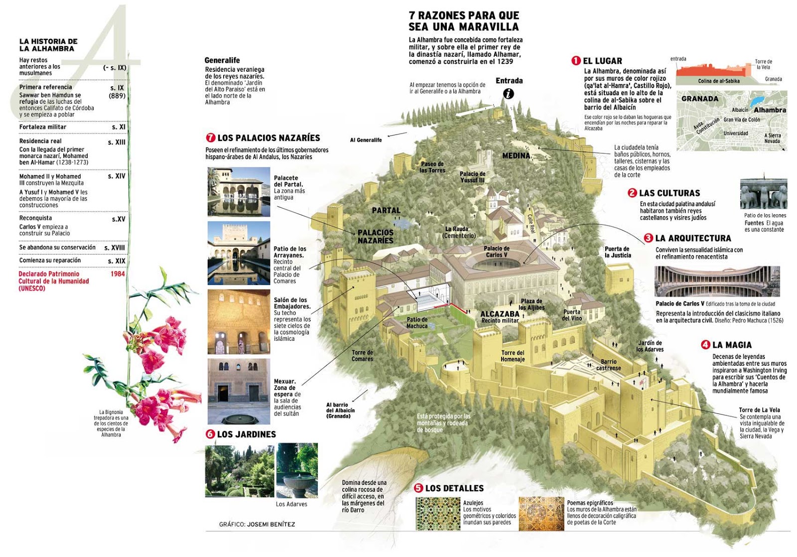 Artismusas: La Alhambra de Granada.