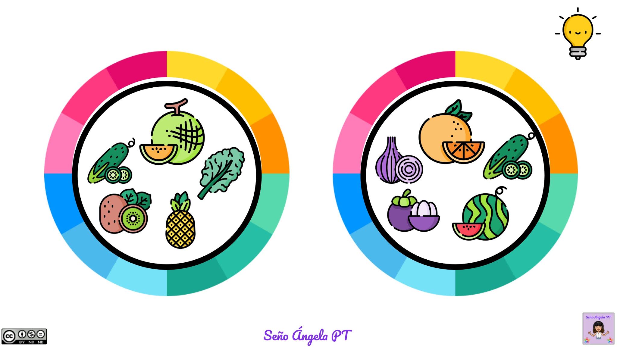 Seño Ángela PT: DOBBLE INTERACTIVO: FRUTAS Y VERDURAS