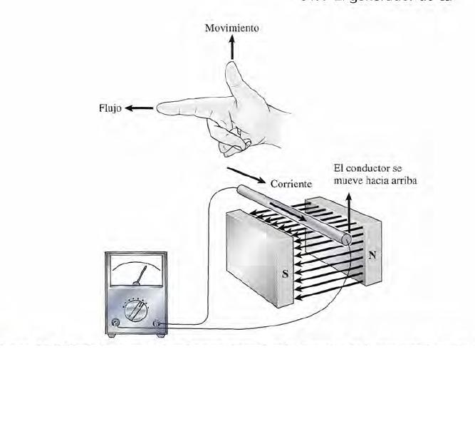 Magnetismo & Campo Magnetico: Ley de Lenz