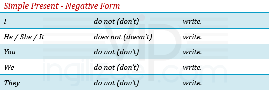 Simple Present Tense: Tablolar
