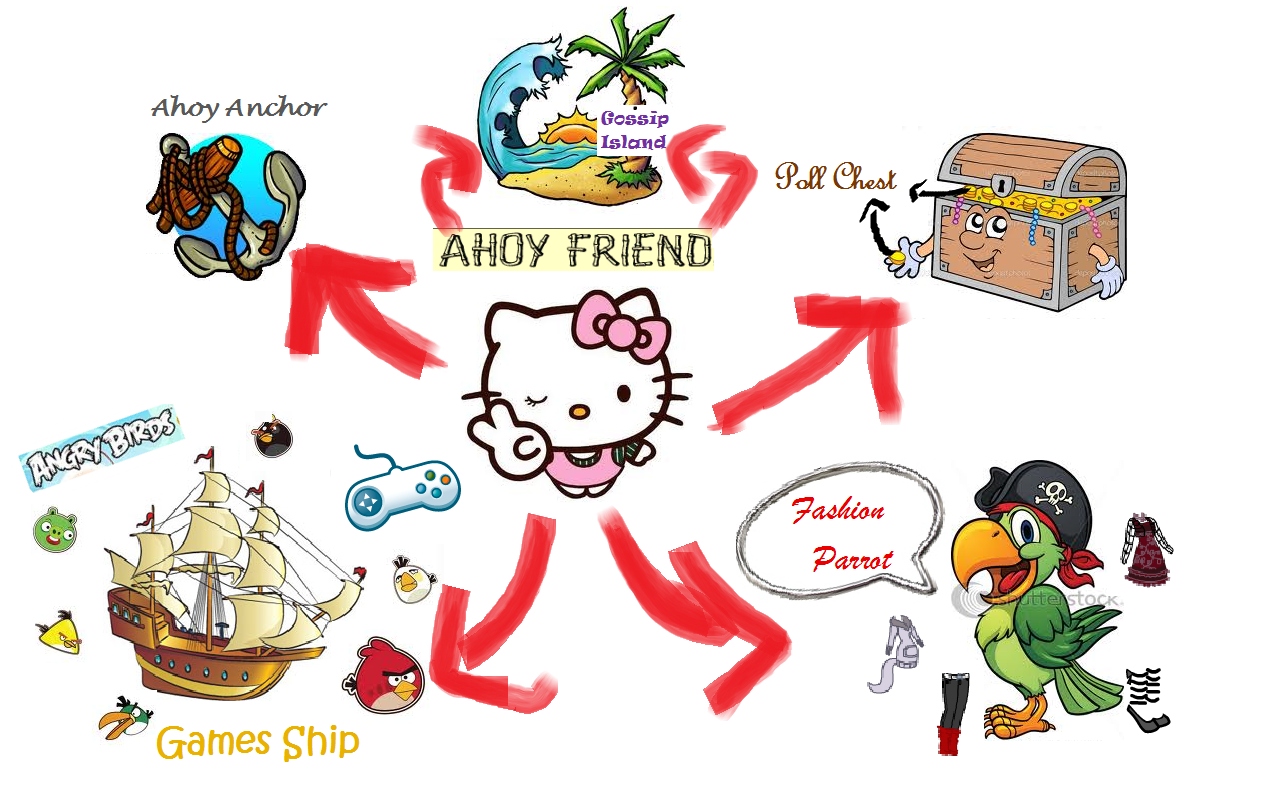 Ahoy Girls!: The Ahoy girls map!!