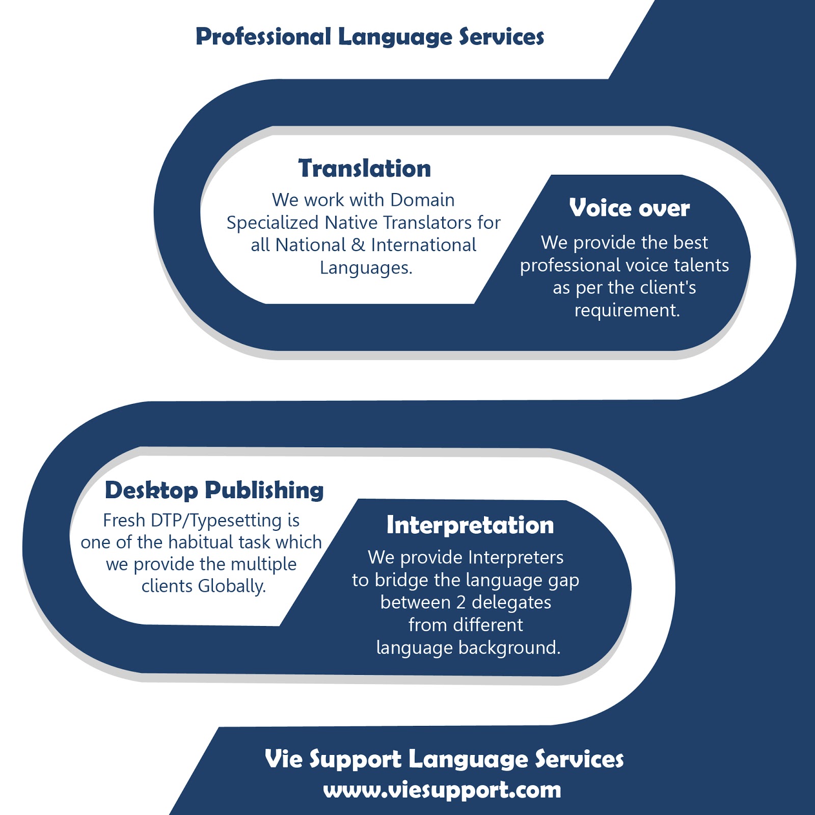 Professional Language Services