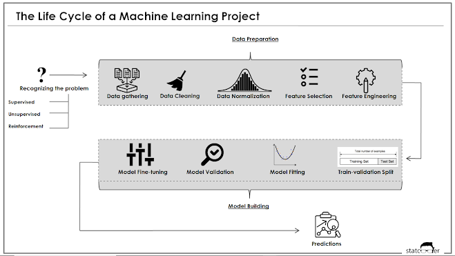 Lifecycle Of A Machine Learning Project lifecycle-of-a-machine-learning-project