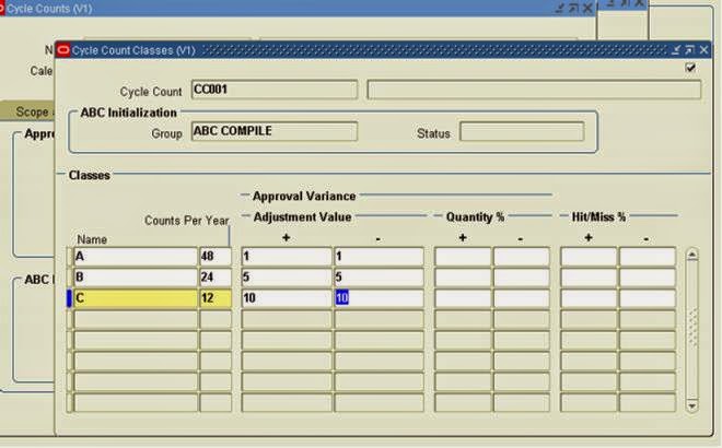 Oracle Applications: Oracle ABC Analysis and Cycle Count