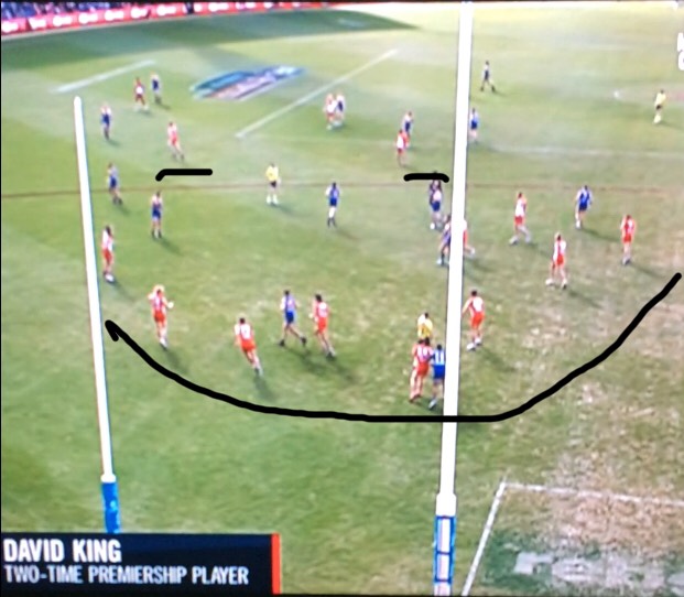 AFL / Aussie Rules Football Training: POSITIONAL PLAY (TOUCHLINE THEORY)