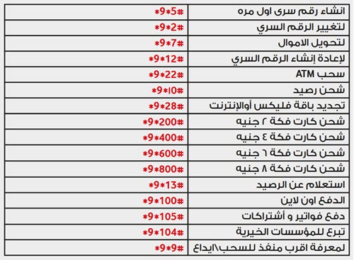 كود الاستعلام عن الرصيد فودافون كاش وتحويل الاموال مجانا خزنة Sexiezpicz Web Porn