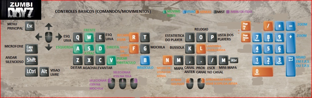 zumbidayz: CONTROLES/COMANDOS BASICOS DAYZ