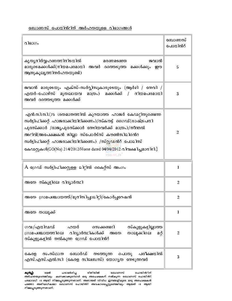 Higher Secondary Plus One Single Window Admission: Application ...