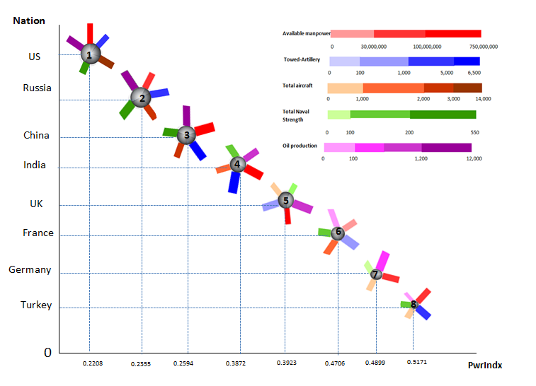 Global Firepower Rank 2014