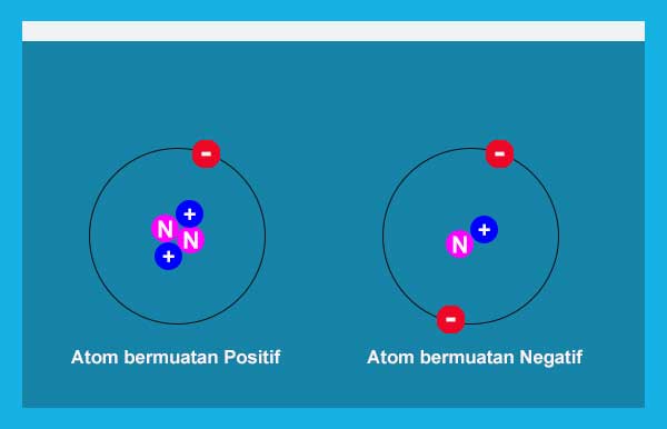 Arus Listrik : Pengertian, Rumus Dan Contoh Soalnya - Satelit Parabola