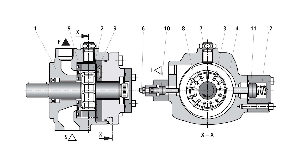 APRENDA INGENIERIA: CLASIFICACIÓN DE LAS BOMBAS