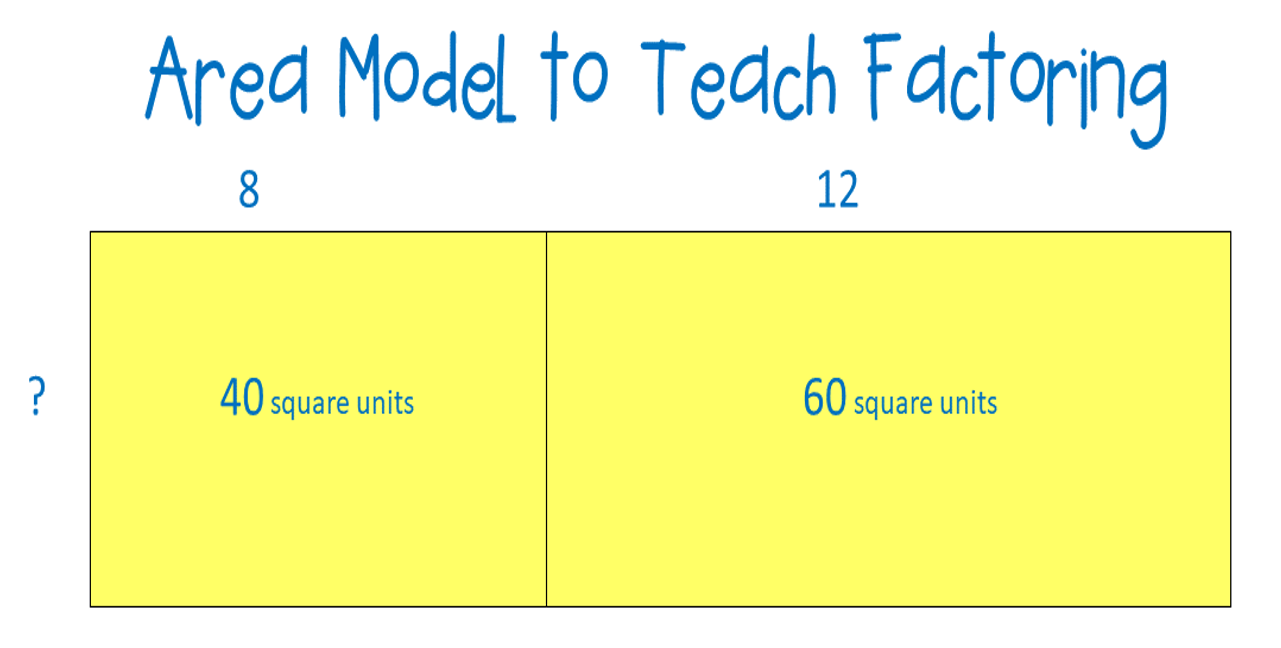 Wilcox's Way: Area Model in the Middle School Classroom