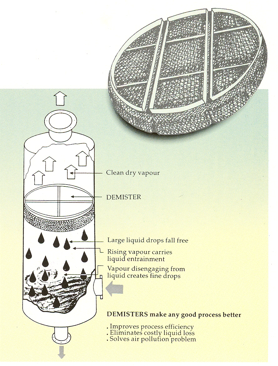 GasPro™: Fungsi, Bagian & Jenis Separator