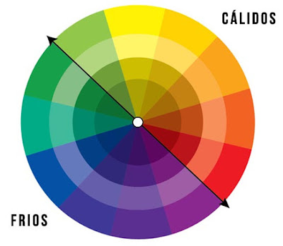 COLORIMETRÍA