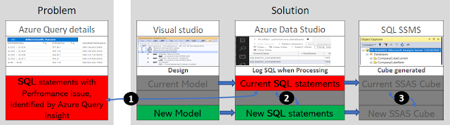 Yin Solutions: How to model SSAS cube with star schema to resolve the ...