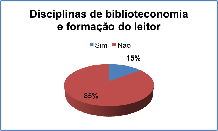 Informar & Conhecer: Como fazer apresentação dos dados e análise dos ...