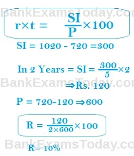 Simple Interest and Compound Interest Tricks - BankExamsToday