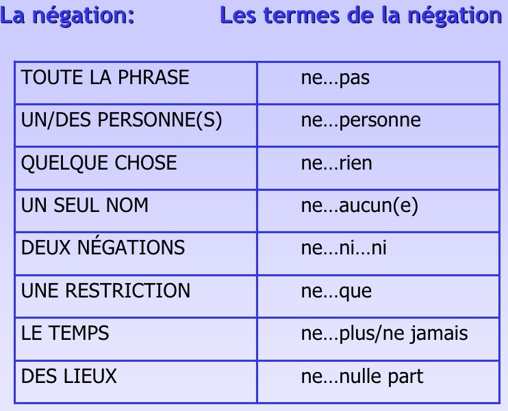 La Classe aux Claviers - 4° eso FLE