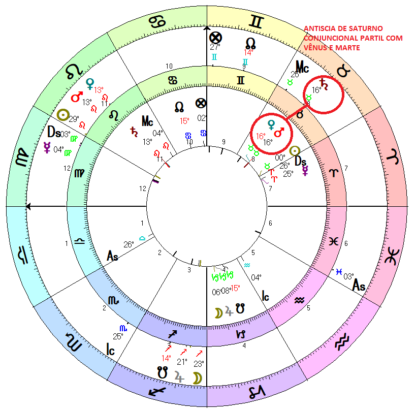 BRUNO BERNARDES - ASTROLOGIA: ADOLF HITLER - MAPA NATAL