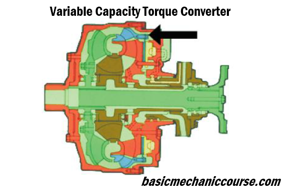 Variable Capacity Torque Converter (VCTC)