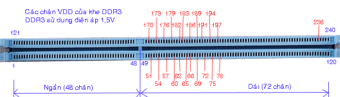 Mainboard : Circuits source for RAM and AGP | IT Information Technology