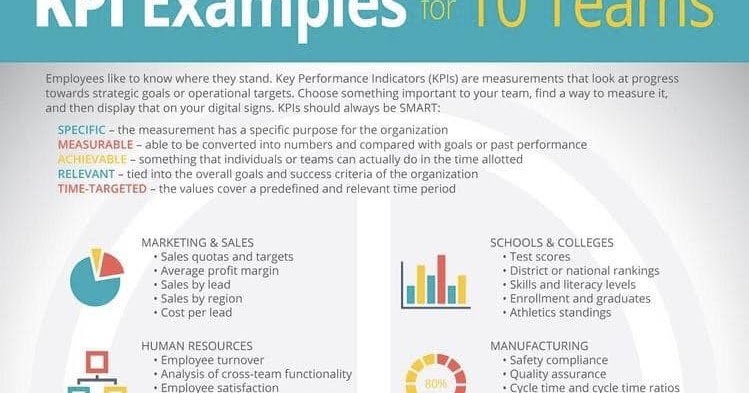 Industrial Engineering: Key Performance Indicators (KPI)