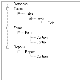 Microsoft TreeView Control Tutorial ~ LEARN MS-ACCESS TIPS AND TRICKS