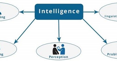 Intelligence Systems in Artificial intelligence - New Technology