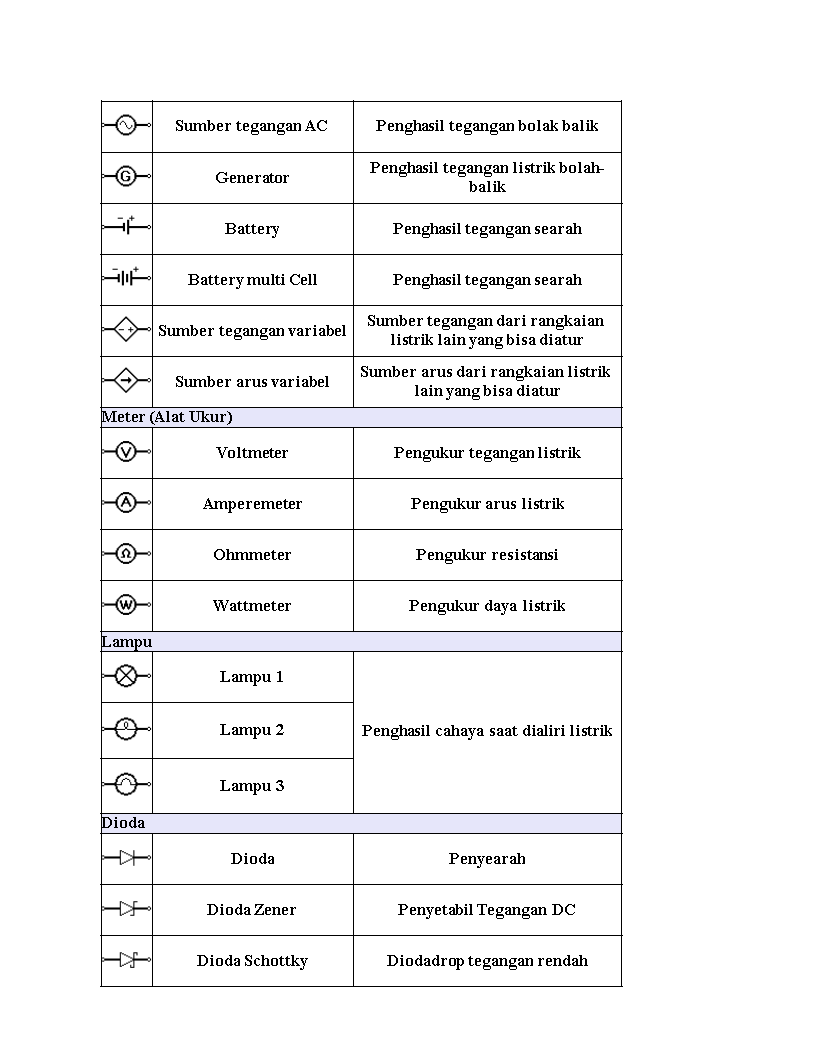 Simbol Komponen Elektronika dan Fungsinya