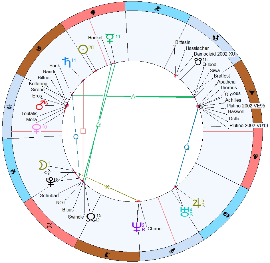 ~ dubbhism ~: Cryptocurrency astrology #1 ~ Bitcoin basics