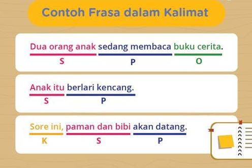 Macam-Macam Frasa Bahasa Indonesia