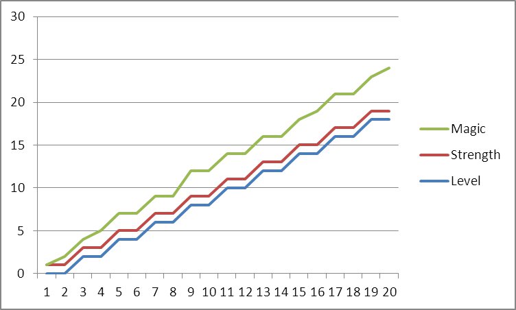 Howling Tower: A Brief History of Attack Bonuses