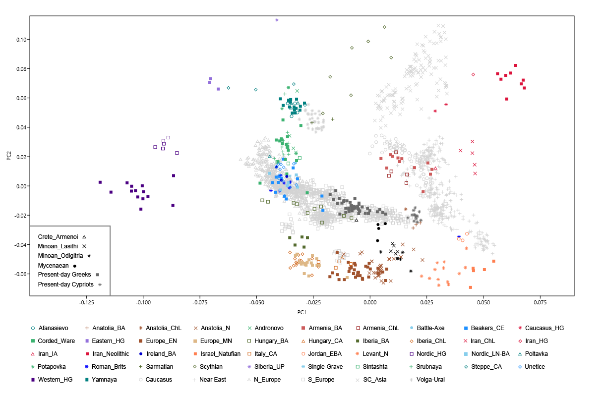 Anthromadness: Lowdown on the recent Minoan and Mycenaean samples