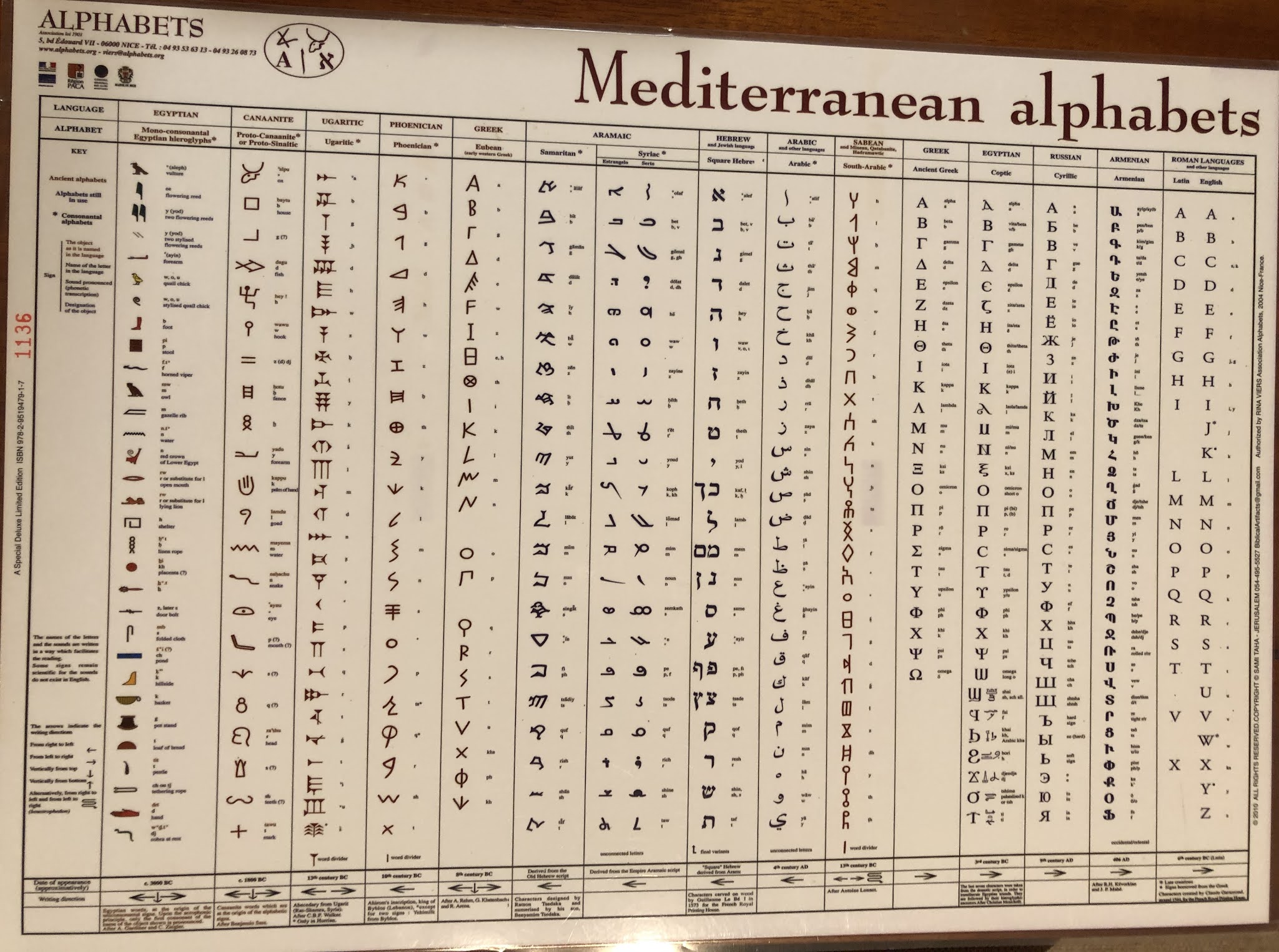 Mediterranean Alphabet