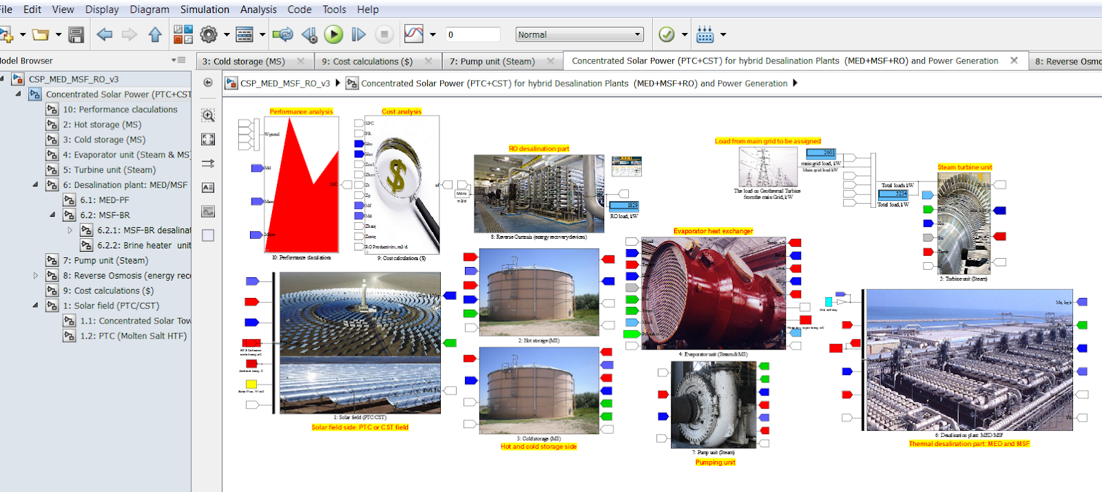 REDS Library: 44. Concentrated Solar Power | MSF/MED/RO | Desalination ...