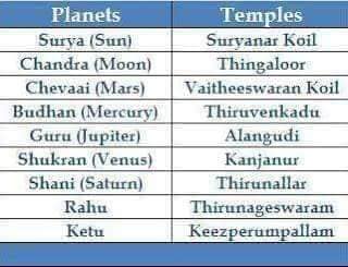 A vision of 9 Navagraha temples in a single day | Visit all 9 Navagraha ...