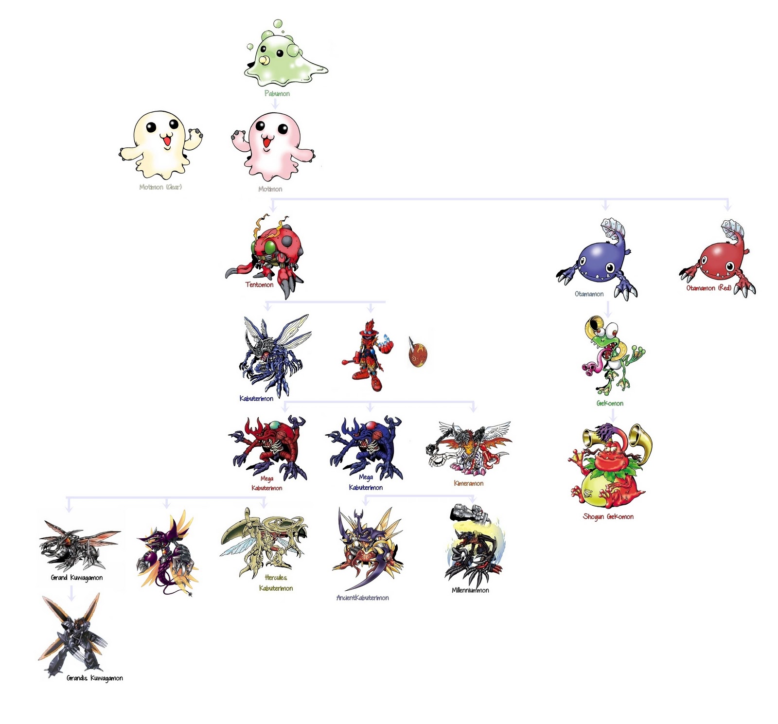 Digimon: Linha Evolutiva Pabumon