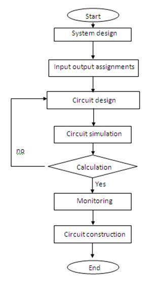 FINAL YEAR PROJECT : LIGHT NEEDED ALERT: WEEK 3