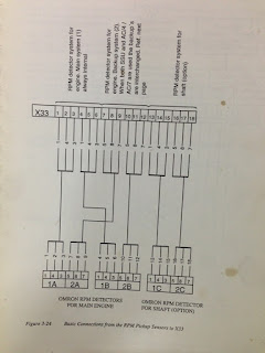 Service Engineer တစ်ယောက်၏ မှတ်စုများ: Main Engine Control (၁) - RPM ...