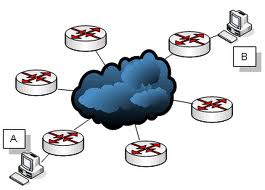 conceptos basicos: CAPA DE RED