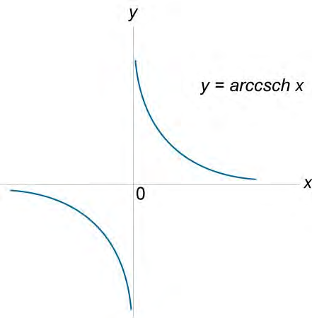 Differential Calculus - Functions and Their Graphs 2 - Alfi Blog