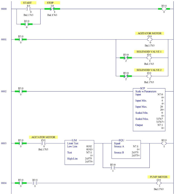 Tank Level Control in PLC
