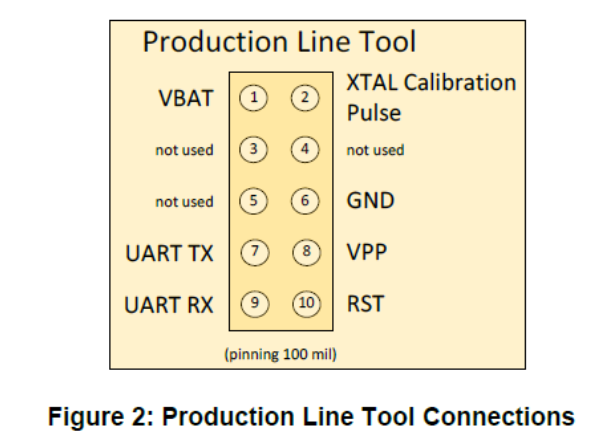 TRY의 MCU 세상: [dialog] 생산라인툴(PLT:Product Line Tool) 소개