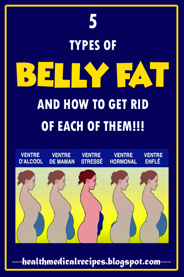 5 Types Of Belly Fat And How To Get Rid Of Each Of Them - Family Health