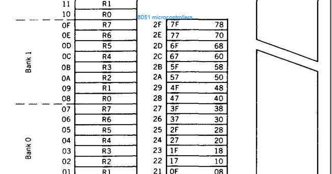 Internal Ram Structure Of 8051 Comtroller ~ Techknow