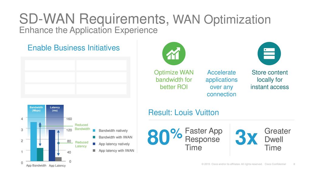 SD WAN Optimization: Know Work Process and Importance of SD-WAN OPTIMIZATION