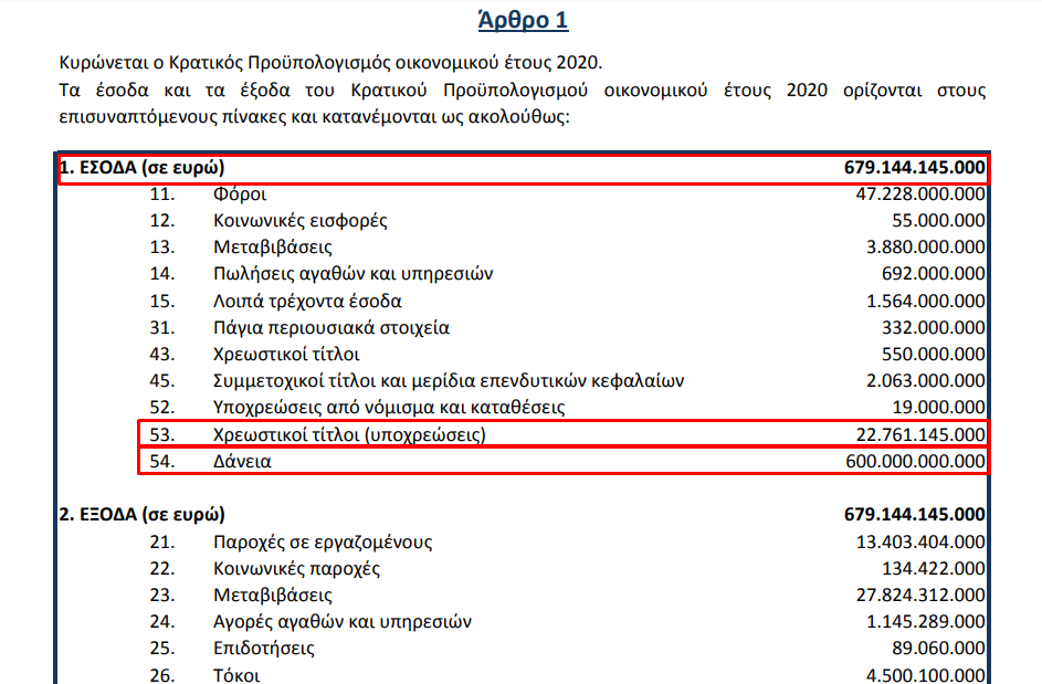 ΔΙΩΝΝΗ: ΠΡΟΥΠΟΛΟΓΙΖΟΥΜΕ 700 ΔΙΣ ΑΛΛΑ ΔΕΝ ΞΕΧΡΕΩΝΟΥΜΕ