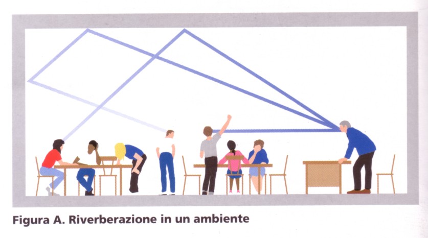 ACUSTICA de interiores: CALIDAD del sonido